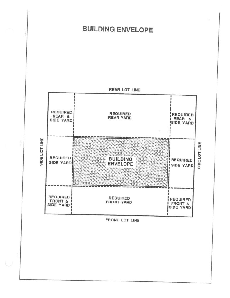 Zoning Illustration Examples - Jackson Township, Stark County, Ohio